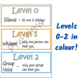 Noise Level Classroom Display Cards By The Planning Cafe Co TPT