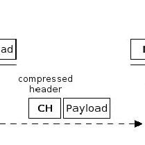 Header Compression Scheme Download Scientific Diagram
