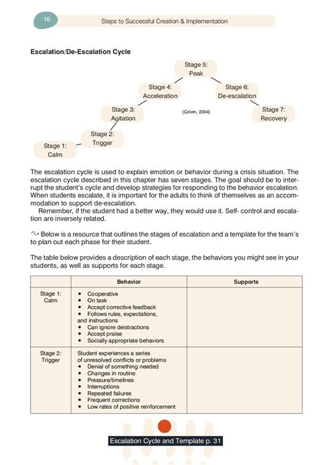 Functional Behavior Analysis Assessment And Intervention Plan Upbility