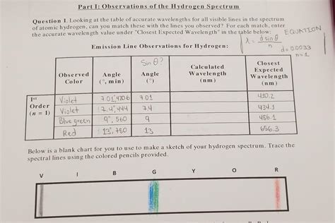 Solved Solve For Calculated Wavelength Calculated Chegg