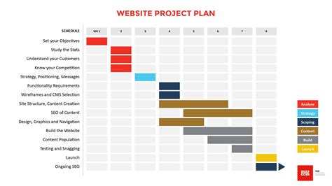 A New Website Plan For Success Marcom