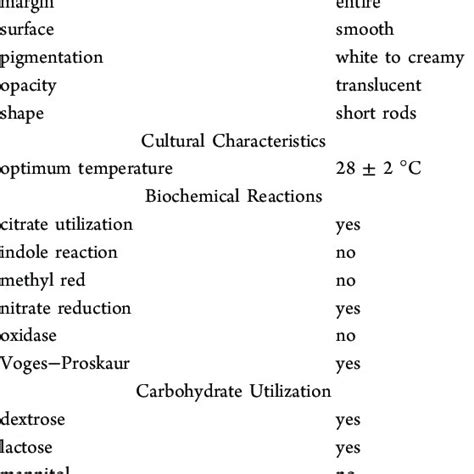Microbiological And Biochemical Features Of Enterobacter Cloacae Strain Download Scientific