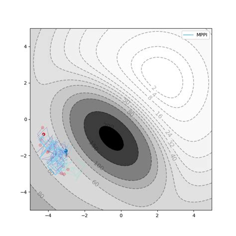 Github Um Arm Lab Pytorch Mppi Model Predictive Path Integral Mppi