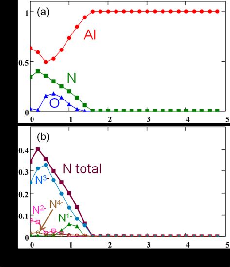 Depth Profiles Generated Using The Maximum Entropy Method The Trace Of Download Scientific