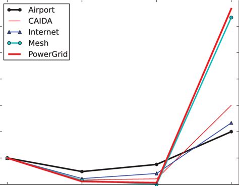 Performance Relative To Optimum Of Algorithm 2 Greedy On A Set Of Download Scientific Diagram