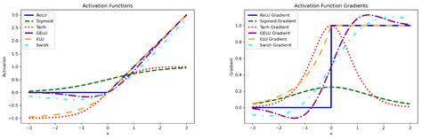 The Geometry Of Feature Space In Deep Learning Models A Holistic Perspective And Comprehensive