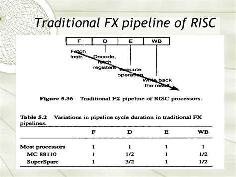 ppt computer architecture pipelined processor powerpoint presentation