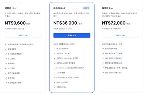 想製作線上課程，該選哪種線上課程平台？有哪些優缺點？開課之前，你必須認識這3大類平台！ 喬王的投資理財筆記