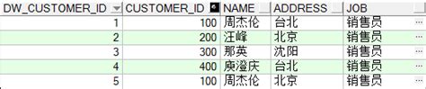关于数据仓库中缓慢变化维的总结 Kjxy 博客园