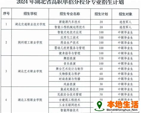 2024湖北高职单招考试时间 考试科目 考试分值 本地生活