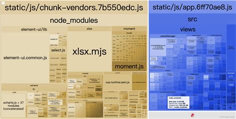 汇总一，vue系列方面相关汇总el Image Viewer嵌套的页面 Csdn博客