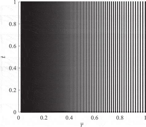 Full Article Physics Informed Neural Network Solution For Thermo Elastic Cavity Expansion Problem