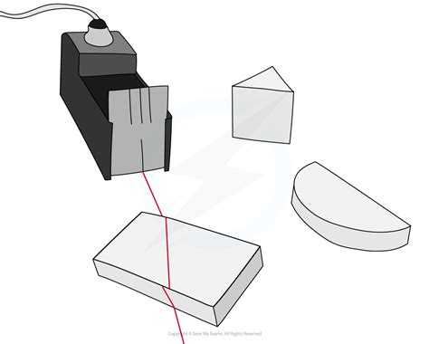 Refraction Of Light Cambridge O Level Physics Revision Notes 2023
