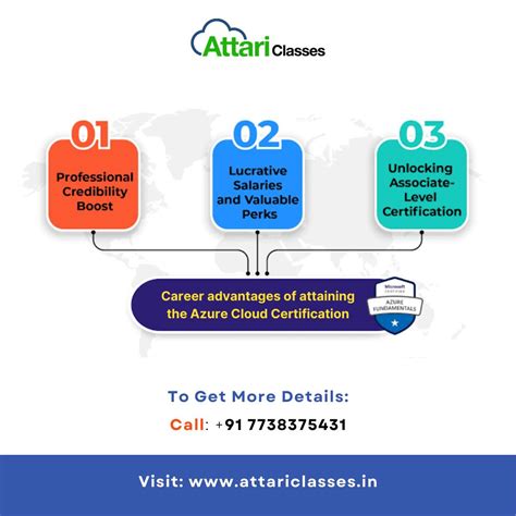 Maqsood Sheikha On Linkedin Cloudcomputing Microsoftazure Azure Azurecloud Azurecertification…