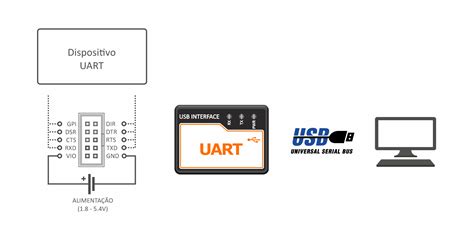 Interface Usb Uart Electools