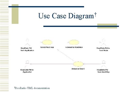 An Introduction To UML Modeling Resources Using UML