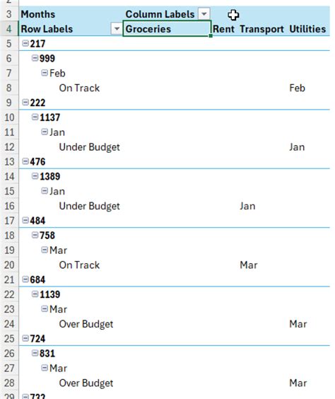 how to show actual value not sum in excel pivot table excel insider