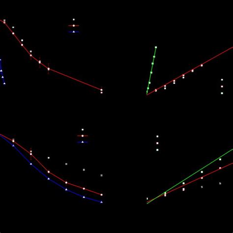 A Degradation Efficiency And B Pseudo First Order Kinetic Plots Of Download Scientific