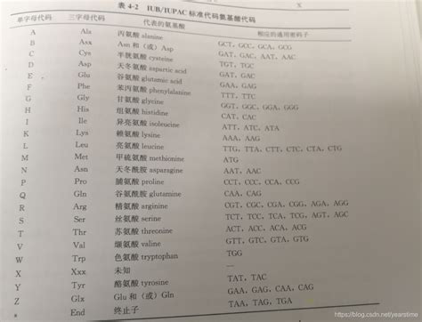 第4 章 系统发生信息学fas文件转phy Csdn博客