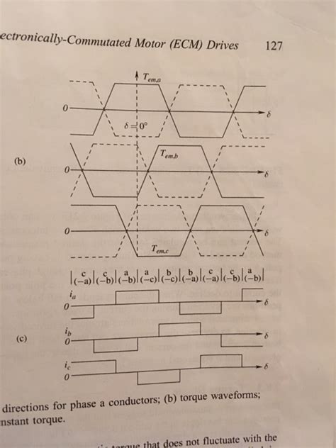 Solved Dc Motor Drives And Electronically Commutated Motor