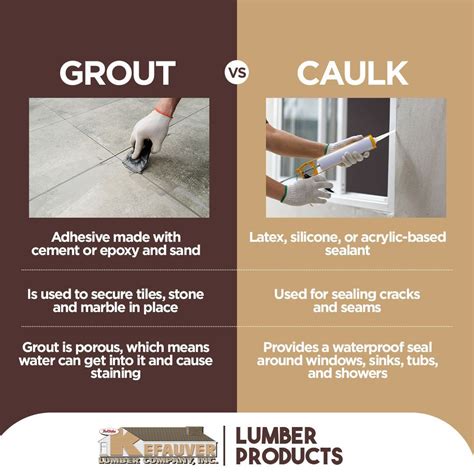 Grout Vs Caulk What S The Difference Grout Fills The Spaces