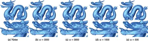 Figure 1 From Variational Mesh Denoising Using Total Variation And