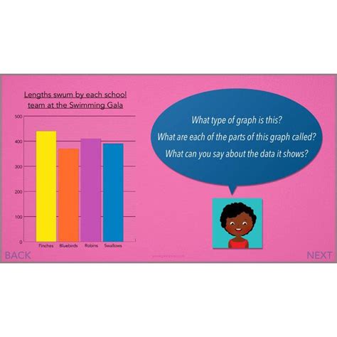Handling Data Year 4 Maths Lessons By Planbee