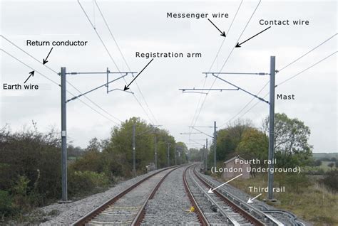 How Do Electric Trains Get Their Electricity At Lewis Wooley Blog