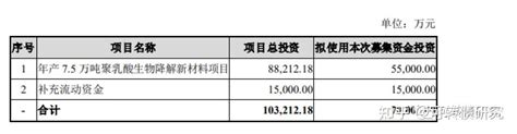 大肉签李子转债上市预估金丹转债申购 知乎