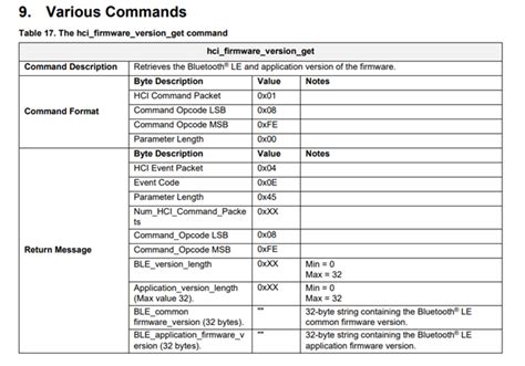 How Does Hci Mode 2 Wire Uart Communicate Bluetooth Low Energy Renesas Wireless