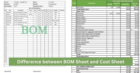 Difference Between Bom Sheet And Cost Sheet In Apparel Manufacturing Textile Details