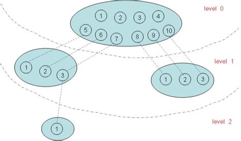 深入理解linux进程id号 知乎