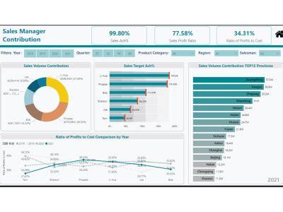 1 Hour PowerBI PowerQuery Dashboard Design Consultation Upwork