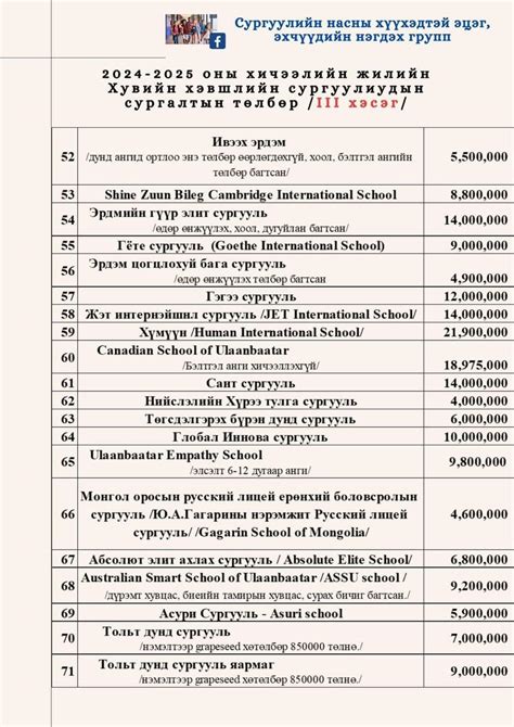 Нэгүүн мн 🙏😱 ХУВИЙН СУРГУУЛИУДЫН СУРГАЛТЫН ТӨЛБӨРИЙН