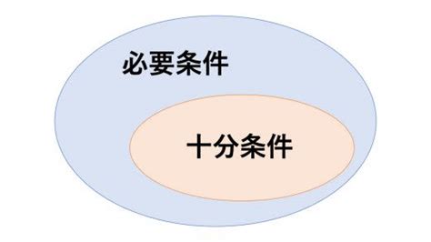 必要条件と十分条件の意味・3つの覚え方・例題 高校数学の美しい物語