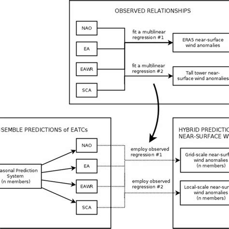 Schematic Representation Followed In The Generation Of The Hybrid