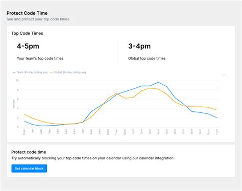 Time Tracking For Visual Studio Code Time