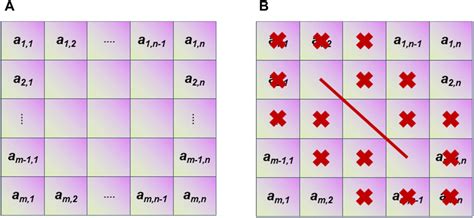 Schematic Diagram Of A Two Dimensional Planar Matrix A A Download Scientific Diagram