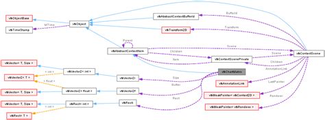 Vtk Vtkchartmatrix Class Reference Vtk Vtkchartmatrix Class Reference