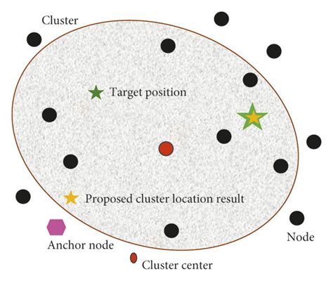 Expected Wsn Cluster Structure Download Scientific Diagram