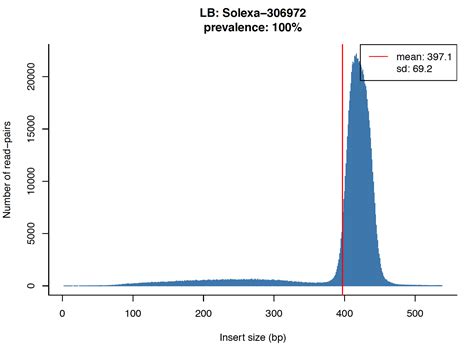 Delly Slow On Paired Whole Genome Issue Dellytools Delly Github