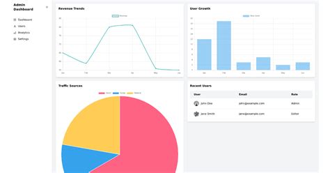 Admin Dashboard Free React Tailwind Component
