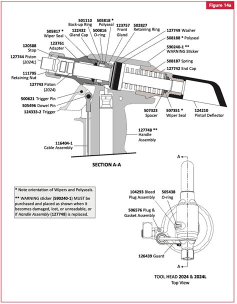 2024 Huck Pneumatic Rivet Gun Blind Rivet Supply