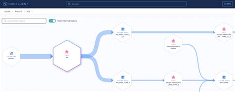 Streaming Etl And Analytics On Confluent With Maritime Ais Data