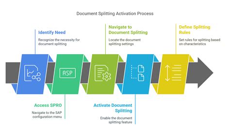 Mastering Acdoca 7 Essential Universal Journal Insights For Sap S