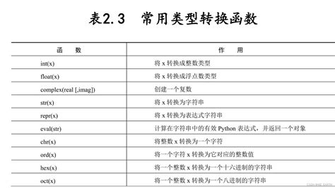 1 Python语言基础python基础语言 Csdn博客