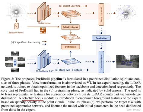 Paper Reading Det On The Importance Of Pretrained Knowledge