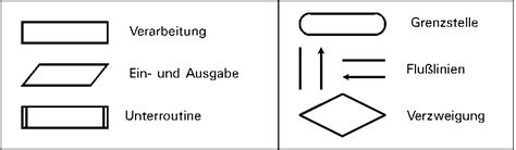 Crashkurs Programmierung Programmstruktur