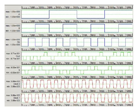 simulation result of 1 bit qca full adder download scientific diagram
