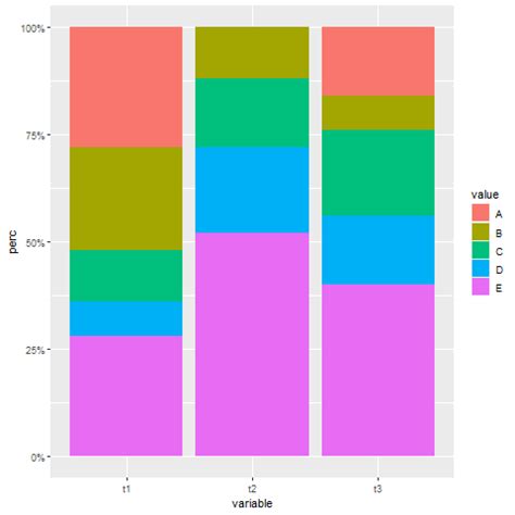 Ggplot Summarise And Create A Stacked Bar Chart In R Stack Overflow